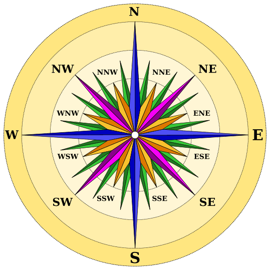 [100+] Compass Background s | Wallpapers.com