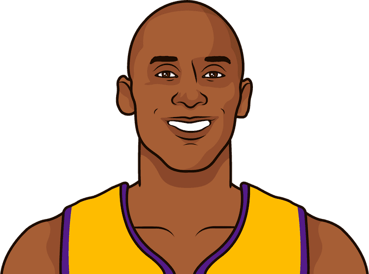 [400+] Lakers Wallpapers | Wallpapers.com